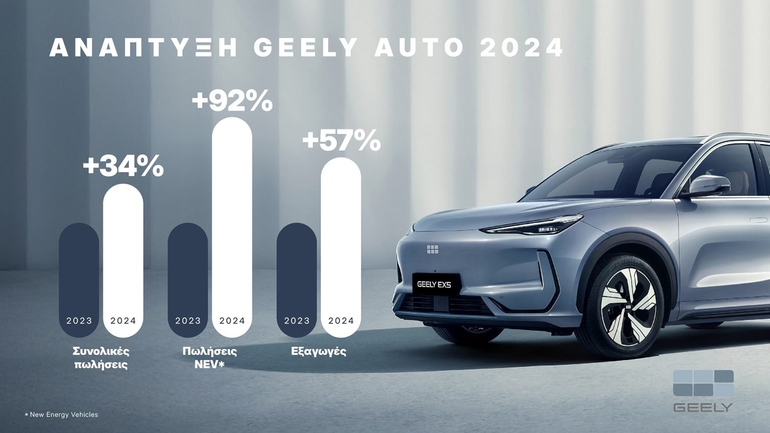 Η Geely Επιτυγχάνει Ρεκόρ Πωλήσεων και Κερδών το 2024 - GetElectric